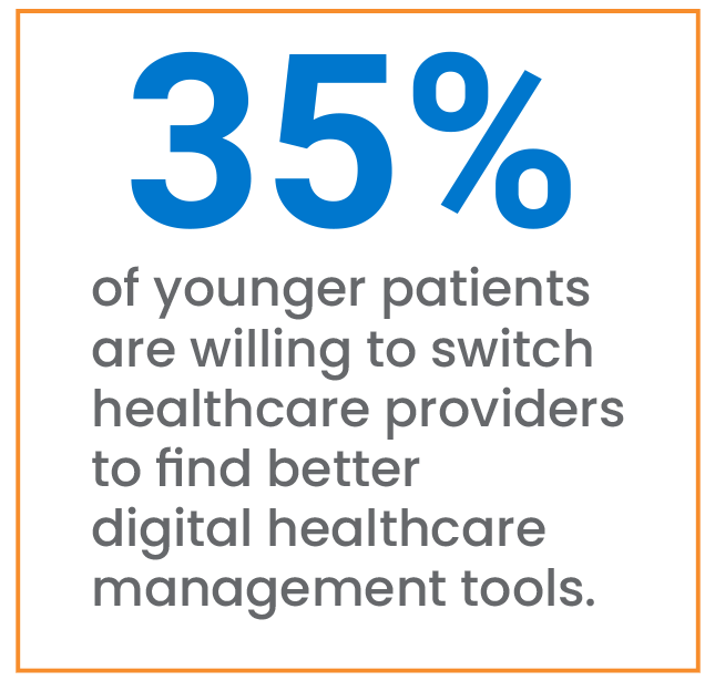 The Path to Digital Transformation for Orthopedics