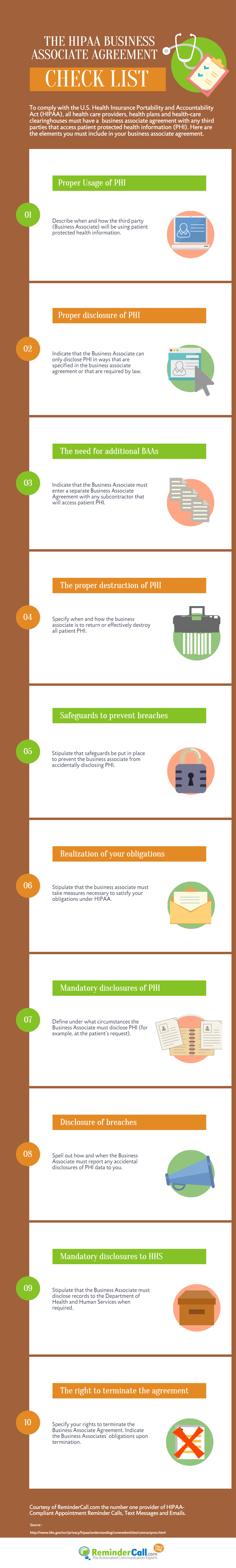 HIPAA Business Associate Agreement Checklist Rectangle Health