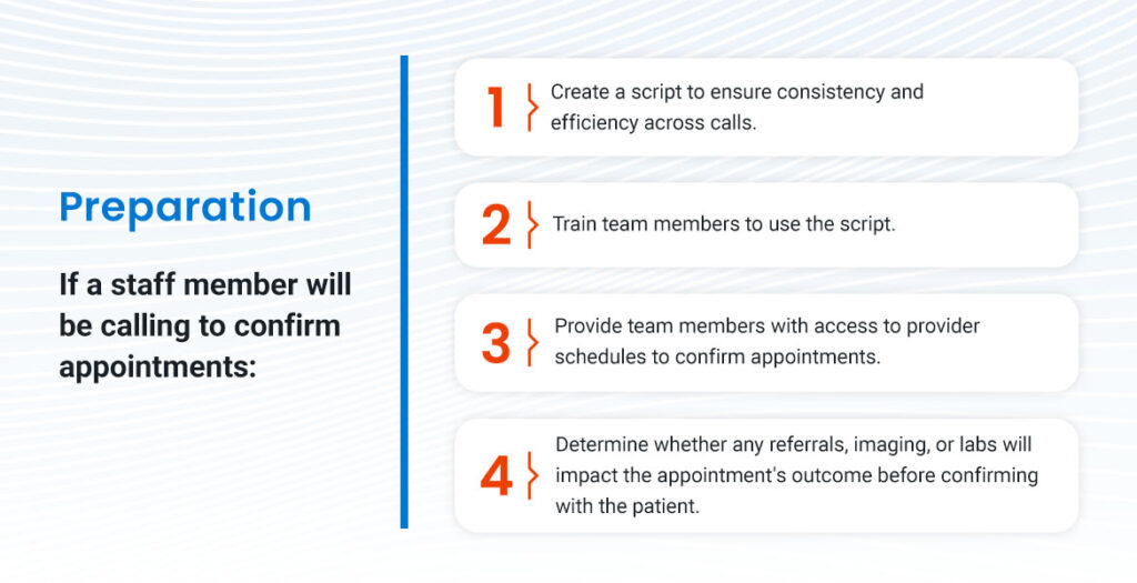 The Beginner's Guide to Patient Appointment Confirmations - Rectangle ...