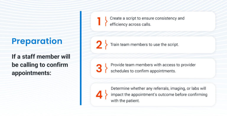 The Beginner's Guide to Patient Appointment Confirmations - Rectangle ...